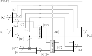 Quantum image encryption algorithm based on Arnold scrambling and wavelet transforms | SpringerLink