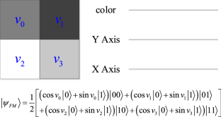 Quantum image encryption algorithm based on Arnold scrambling and wavelet transforms | SpringerLink