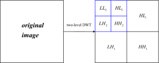 Quantum image encryption algorithm based on Arnold scrambling and wavelet transforms | SpringerLink