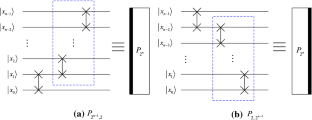 Quantum image encryption algorithm based on Arnold scrambling and wavelet transforms | SpringerLink