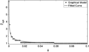 Optimization of the reflux ratio for methanol–water stage distillation ...