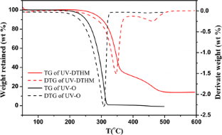 Synthesis, characterization, and crystal structure of modified ...