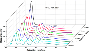 Synthesis and structure investigation of hexamethylene diisocyanate ...