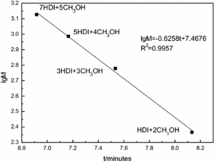Synthesis and structure investigation of hexamethylene diisocyanate ...