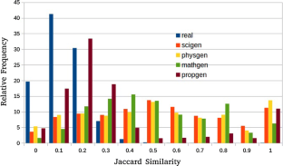 Detecting automatically generated sentences with grammatical structure similarity | SpringerLink