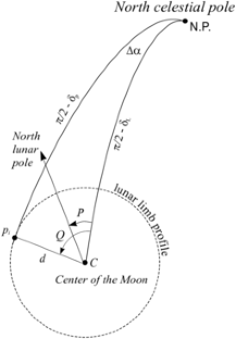 A Novel Technique for Measuring the Solar Radius from Eclipse Light ...