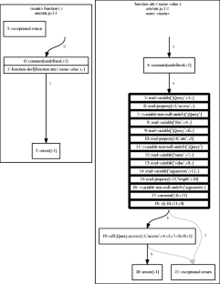 Estimating software robustness in relation to input validation vulnerabilities using Bayesian ...