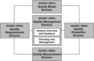 Assessing data cybersecurity using ISO/IEC 25012 | SpringerLink
