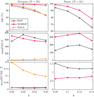 Modified Hamiltonian Monte Carlo for Bayesian inference | SpringerLink