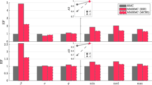 Modified Hamiltonian Monte Carlo for Bayesian inference | SpringerLink