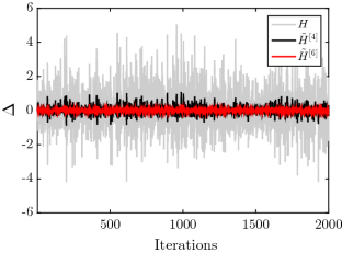 Modified Hamiltonian Monte Carlo for Bayesian inference | SpringerLink