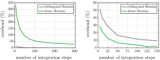 Modified Hamiltonian Monte Carlo for Bayesian inference | SpringerLink