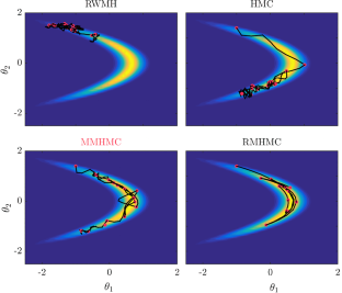 Modified Hamiltonian Monte Carlo for Bayesian inference | SpringerLink
