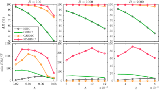 Modified Hamiltonian Monte Carlo for Bayesian inference | SpringerLink