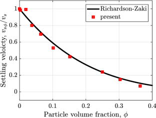 A scalable parallel algorithm for direct-forcing immersed boundary method for multiphase flow ...