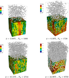A scalable parallel algorithm for direct-forcing immersed boundary method for multiphase flow ...