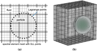 A scalable parallel algorithm for direct-forcing immersed boundary method for multiphase flow ...