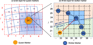 A scalable parallel algorithm for direct-forcing immersed boundary method for multiphase flow ...