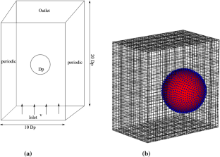 A scalable parallel algorithm for direct-forcing immersed boundary method for multiphase flow ...