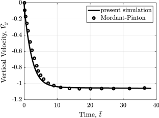 A scalable parallel algorithm for direct-forcing immersed boundary method for multiphase flow ...