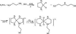 Kinetics and mechanism of oxidation of 3,6-dioxa-1,8-octanedithiol and ...