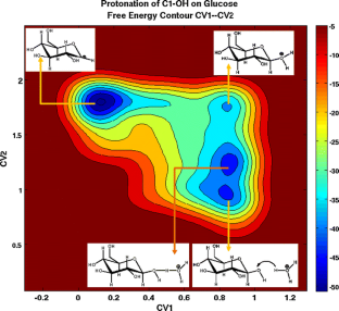 Mechanisms and Energetics for Brønsted Acid-Catalyzed Glucose ...