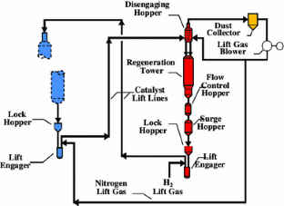 Development of Dehydrogenation Catalysts and Processes | SpringerLink