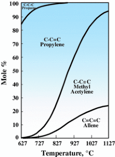 Development of Dehydrogenation Catalysts and Processes | SpringerLink
