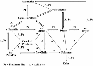 Development of Dehydrogenation Catalysts and Processes | SpringerLink