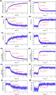 Key Structural Transformations and Kinetics of Pt Nanoparticles in PEFC Pt/C Electrocatalysts by ...