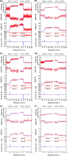 Key Structural Transformations and Kinetics of Pt Nanoparticles in PEFC Pt/C Electrocatalysts by ...