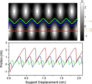 Analytical Models for Atomic Friction | SpringerLink
