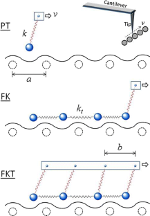 Analytical Models for Atomic Friction | SpringerLink