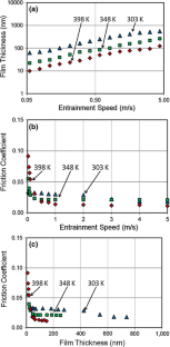 Lubrication Properties of Polyalphaolefin and Polysiloxane Lubricants ...