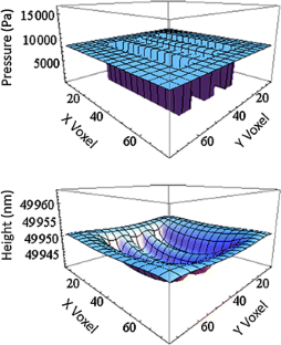 A Contact Mechanics Formulation for Predicting Dishing and Erosion CMP ...