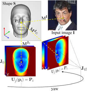Face-Specific Data Augmentation for Unconstrained Face Recognition | SpringerLink