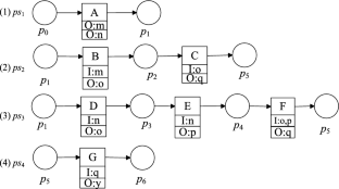 Refactoring business process models with process fragments substitution ...