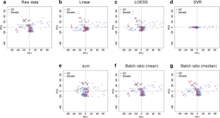 Normalization and integration of large-scale metabolomics data using support vector regression ...