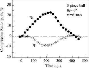 Dynamic Deformation Behavior of a Golf Ball during Normal Impact ...