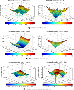 High-Accuracy 2D Digital Image Correlation Measurements with Bilateral ...