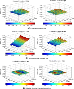 High-Accuracy 2D Digital Image Correlation Measurements with Bilateral ...