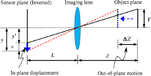High-Accuracy 2D Digital Image Correlation Measurements with Bilateral ...