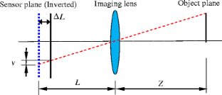 High-Accuracy 2D Digital Image Correlation Measurements with Bilateral ...