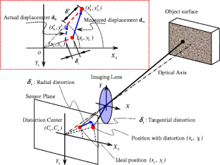High-Accuracy 2D Digital Image Correlation Measurements with Bilateral ...