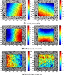 High-Accuracy 2D Digital Image Correlation Measurements with Bilateral ...