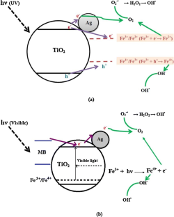 Synthesis and applications of nano-TiO 2 : a review | SpringerLink