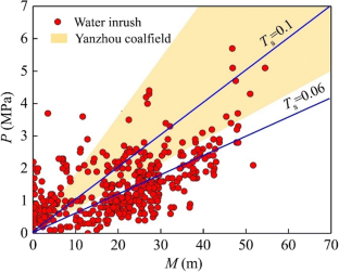 An approach for water-inrush risk assessment of deep coal seam mining: a case study in ...