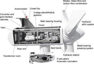 Life cycle assessment of wind power: comprehensive results from a state ...