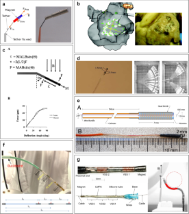 A review of magnetic actuation systems and magnetically actuated ...