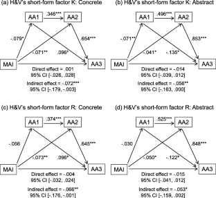 The Relationship between Metacognitive Ability and Metacognitive ...